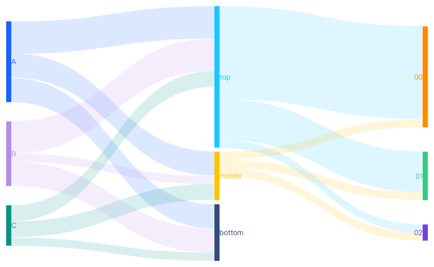 VChart —— 不只是开箱即用的多端图表库，更是生动灵活的数据故事讲述者