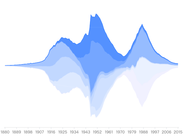 VChart —— 不只是开箱即用的多端图表库，更是生动灵活的数据故事讲述者