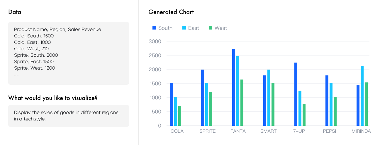 VMind —— Not just automatic, but also fantastic.